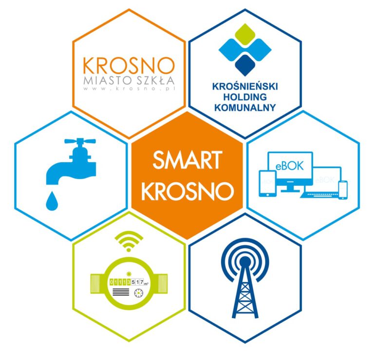 Krosno ma inteligentną sieć wodociągową - Krosnosfera